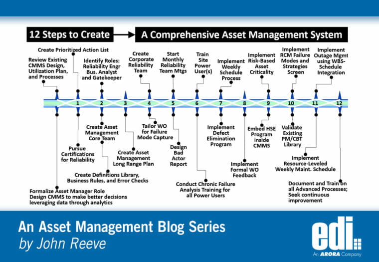 Implementing a Reliability-Based Maintenance Program - Arora Engineers